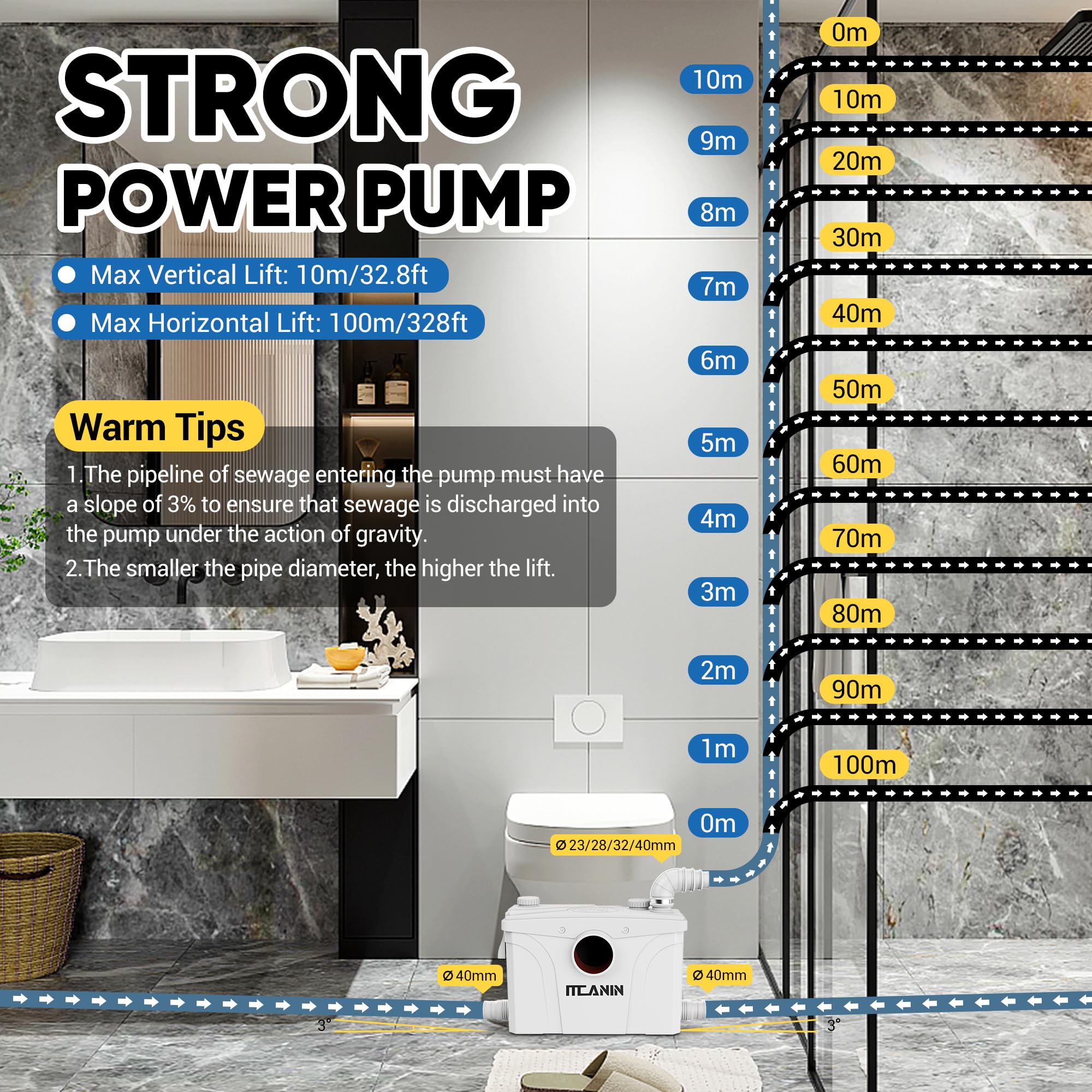 800W Macerator Pump, Macerating Pump for Basement with 4 Water Inlets for Macerator Toilet System