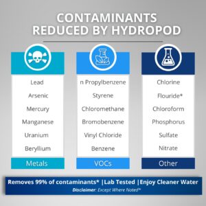 PURIFYXX | Hydropod Water Bottle Replacement Filter | Compatible with Epic Water Bottles | Easy Flow | 75gal | Lasts 3 Months | Removes Lead, Chlorine, Arsenic, VOC | Replace About 568 Plastic Bottles