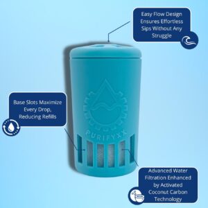 PURIFYXX | Hydropod Water Bottle Replacement Filter | Compatible with Epic Water Bottles | Easy Flow | 75gal | Lasts 3 Months | Removes Lead, Chlorine, Arsenic, VOC | Replace About 568 Plastic Bottles