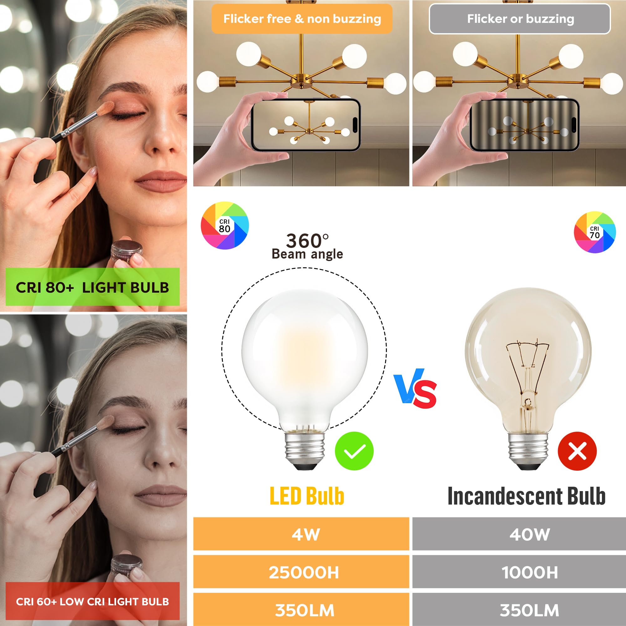 Dimmable G25/G80 Led Extra Large Globe Light Bulb E26 4W(40W Equivalent),AC120V Warm White 2700K 350LM,4 inch White Frosted Cover Oversized Round Edison Light Bulbs for Makeup Mirror,Vanity,Pack of 2