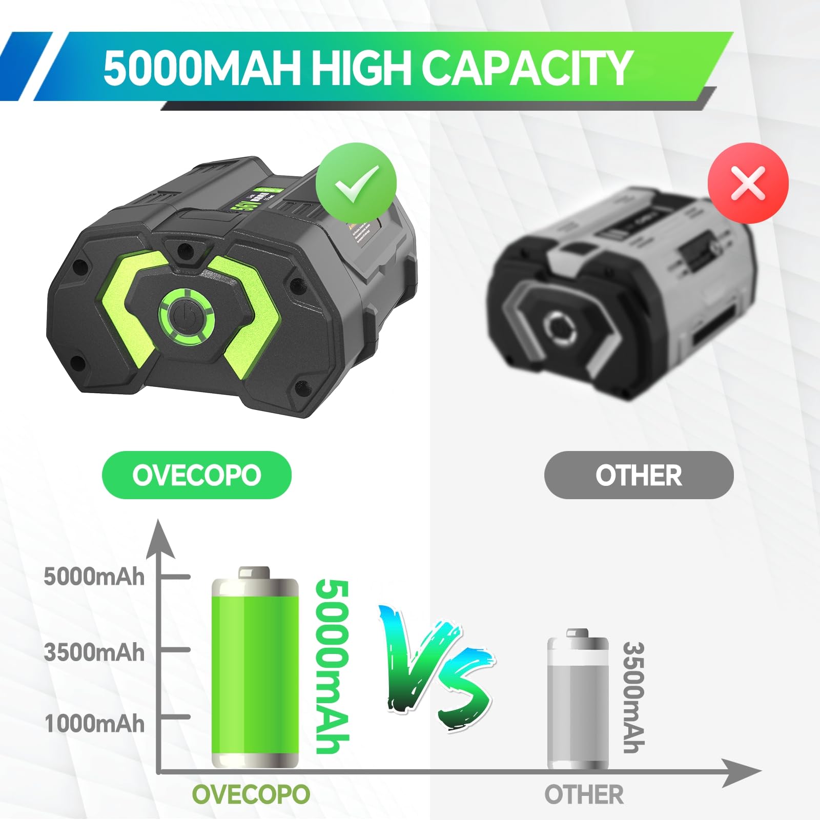 56V 5.0Ah Lithium-Ion Battery Replacement for EGO Power+ BA2800T for Equipment，Compatible with All Power 56V EGO Power+ Tools