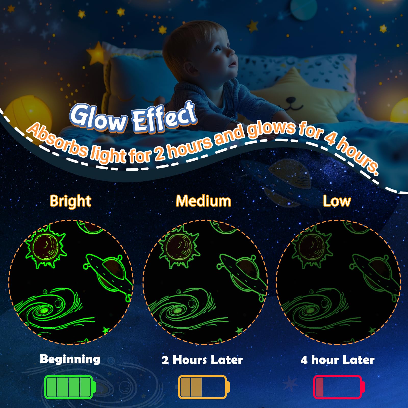 Glow in The Dark Galaxy Space Blanket Gifts for Boys Girls, Star Planet and Solar System Decor for Adult Kids, Birthday Christmas Valentines Day Spaceship Toys Gift for Age 3 4 5 6 7 8 9 10 Year Old