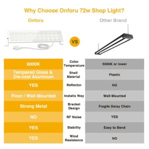 Onforu LED Shop Lights,6500K Daylight White LED Work Shop Lights for Garage,72W 6500lm Ultra Bright Garage Light with Plug,IP66 Waterproof LED Work Shop Light for Garage Warehouses Shops(2 Pack)