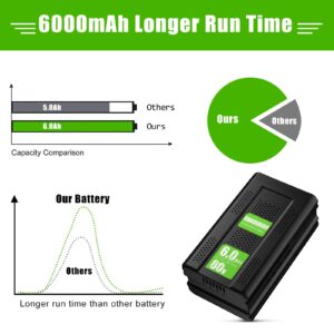 Bonacell 6.0Ah 80V Replacement for Greenworks 80V Battery Compatible for Greenworks 80 Volt Battery GBA80200 GBA80250 GBA80300 GBA80400 GBA80500 Max Cordless Power Tools