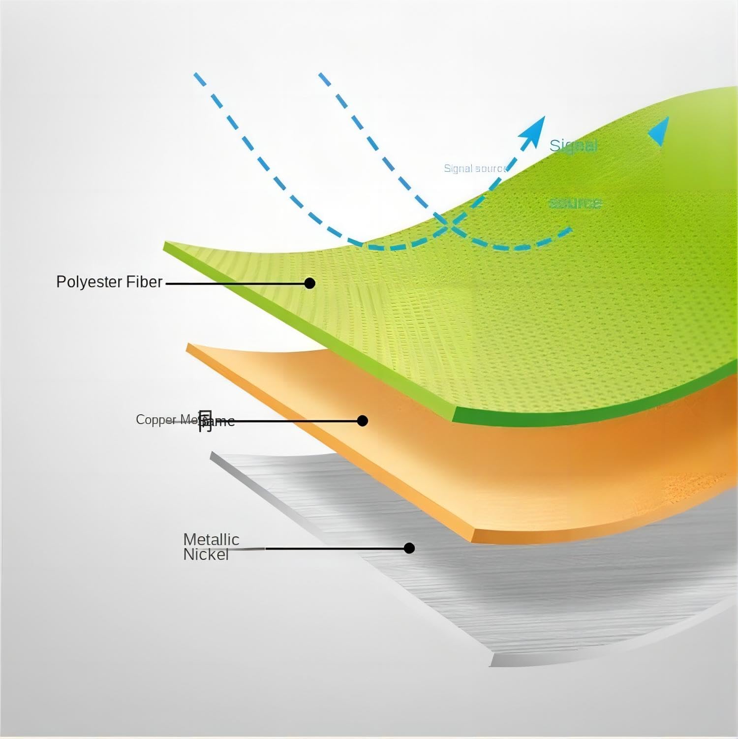 PAOBTEIY Copper EMF Protection Fabric Shielding RF & LF Electromagnetic Fields Anti Radiation Fabric Blocking (2, Gold, 39"x43")