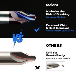 toolant Center Drill Bit Set, TiAlN Coated Cobalt M35 HSS Centering Drill Bit for Stainless Steel, Carbon Steel, Alloy Steel, Cast Iron, Copper, Other Hard Metals, #1-5, SAE 3/64"-3/16" (6pcs)