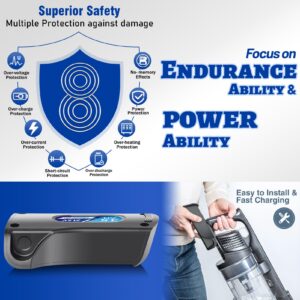 【Upgrade】3500mAh XSBT620 Replace for shark vacuum Battery 21.6V,Compatible with Shark IZ361H IZ162H IZ163H IZ362H IZ363HT IZ363H Shark Cordless Vacuum Battery, Lithium-ion Rechargeable Battery XSBT600