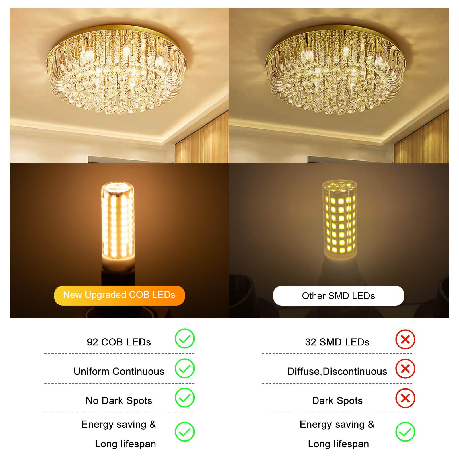 Megereet G9 LED Bulb Dimmable,75W 80W Halogen Equivalent, Warm White 2700K 8W 800LM T4 COB G9 Base LED Bulb Bi Pin Base Chandelier Lighting, No-Flicker 360°Beam Angle 120v Pack of 5