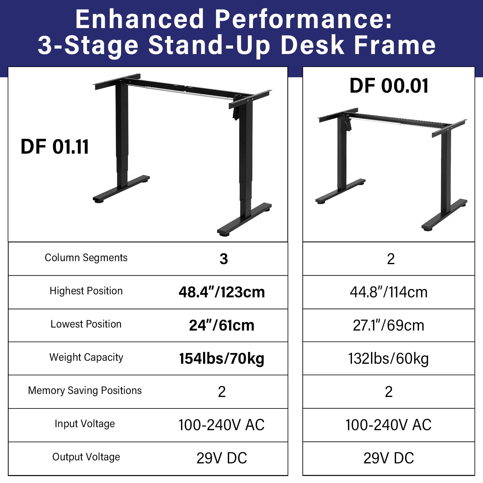 TOPSKY Single Motor 3 Stage Electric Adjustable Standing Computer Desk with Wider Adjustable Height Range 24"-48.4" for Home and Office DF01.11 (Black Frame only)