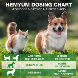 Hemyum Dog Hip & Joint Care Oil for Pet，Dogs Cats Oil Made in USA-Dog Hip & Joint Care-XQYSYEE-0422-69