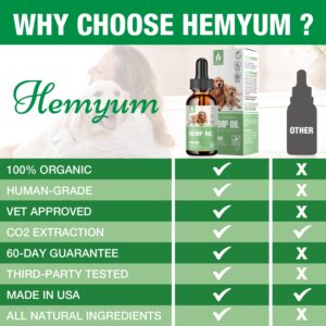 Hemyum Dog Hip & Joint Care Oil for Pet，Dogs Cats Oil Made in USA-Dog Hip & Joint Care-XQYSYEE-0422-69