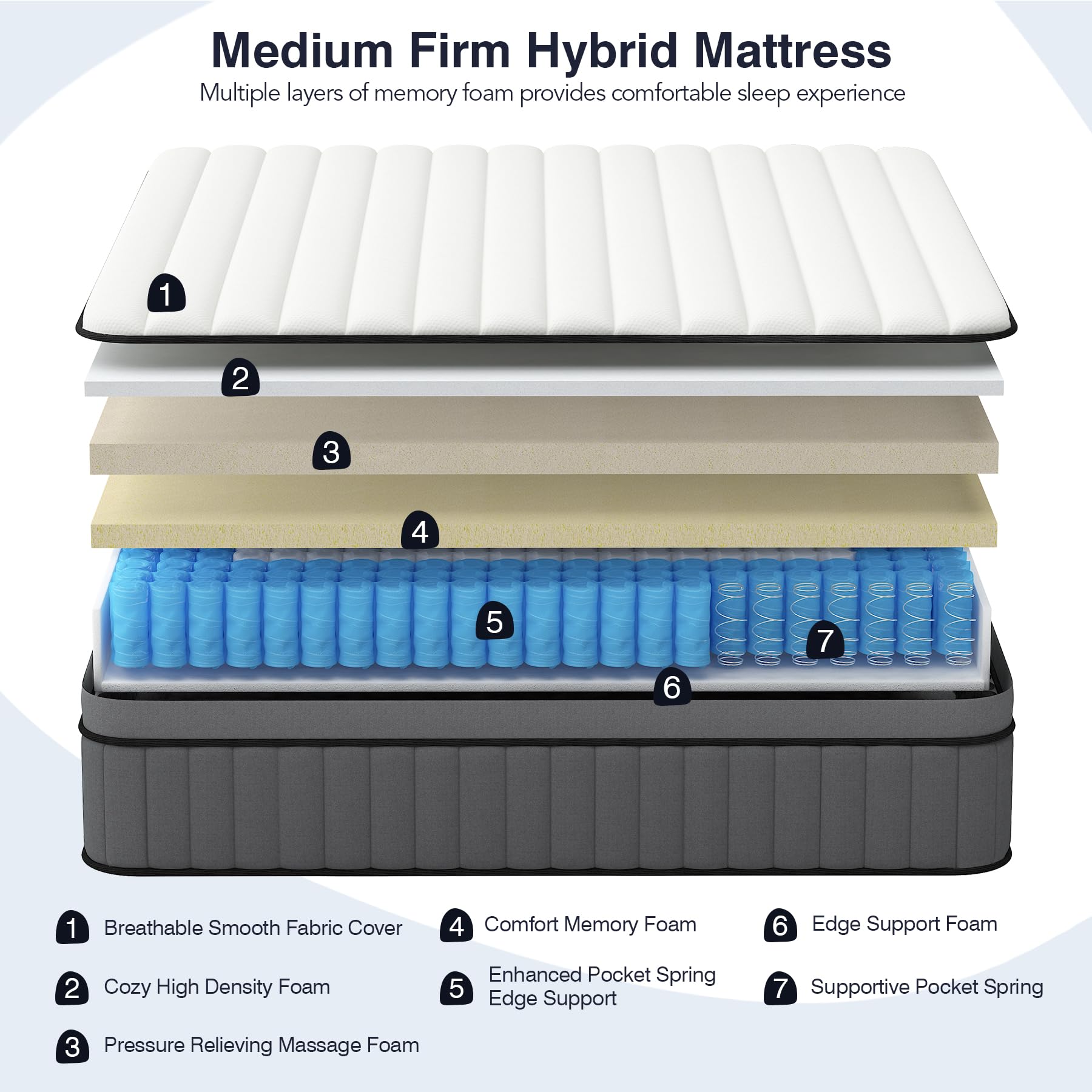 DIFAME Queen Mattress,12 Inch Hybrid Queen Size Mattress in a Box,Memory Foam Mattress Queen Size with Pocket Spring,Medium Firm Mattress for Pressure Relief,Motion Isolation,Edge Support