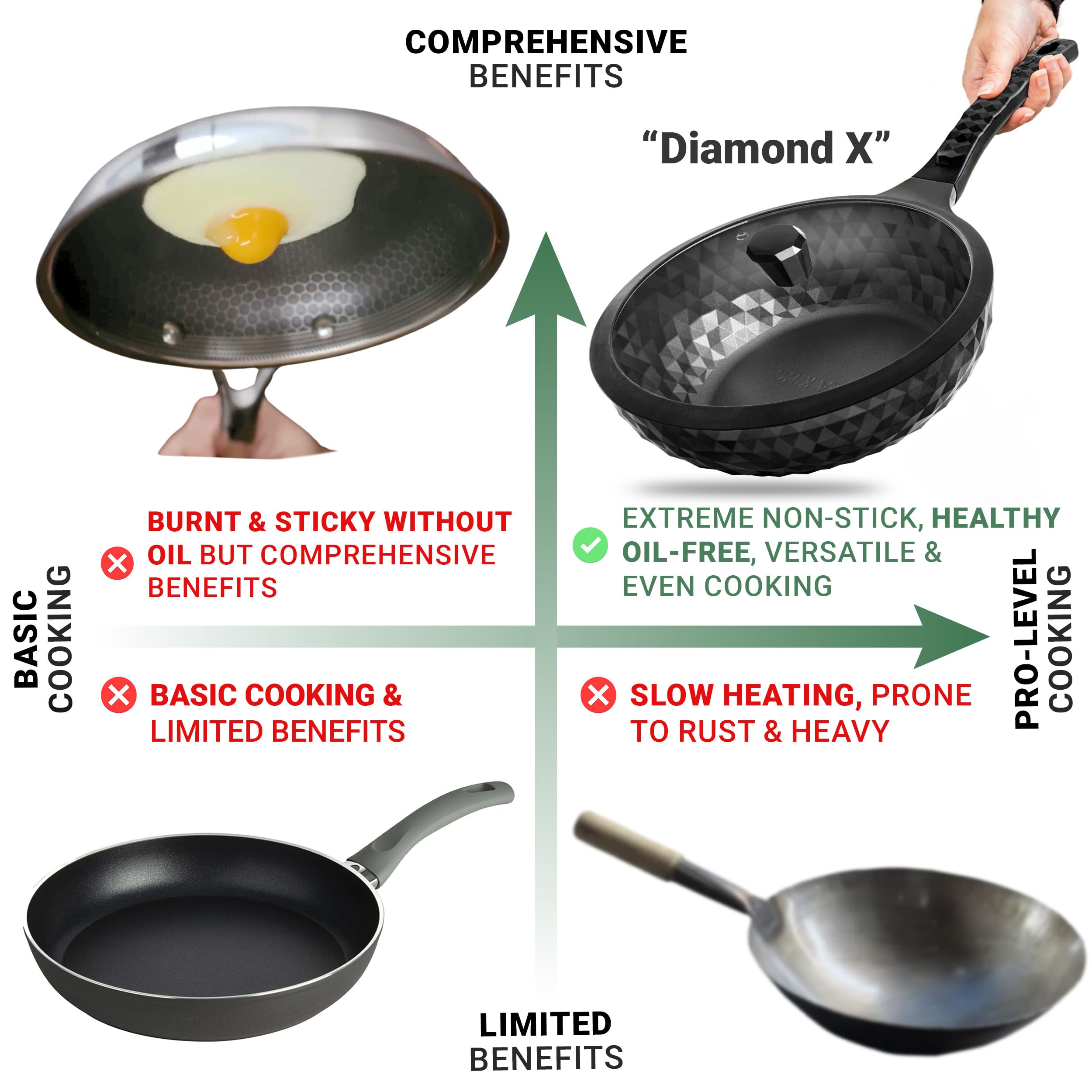 Diamond X Supreme Non Stick 11" Premium Frying Wok Pan Hybrid with Lid and Spatula, Oil-Free, PFOA-Free Cooking with Titanium-Coated 8-Layered Made In Korea Engineered Stir Fry Skillet, Rapid Heating