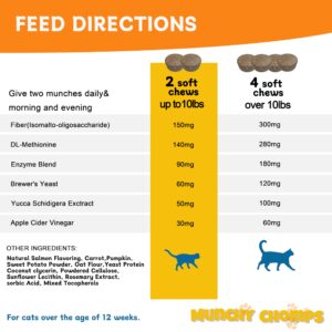 Munchy Chomps Lawn Guard Munch for Cats - Supports Urinary Tract & Gut Health - Prevents Yellow Spots on Grass - with DL-Methionine, Fiber & Probiotics (Bacon)