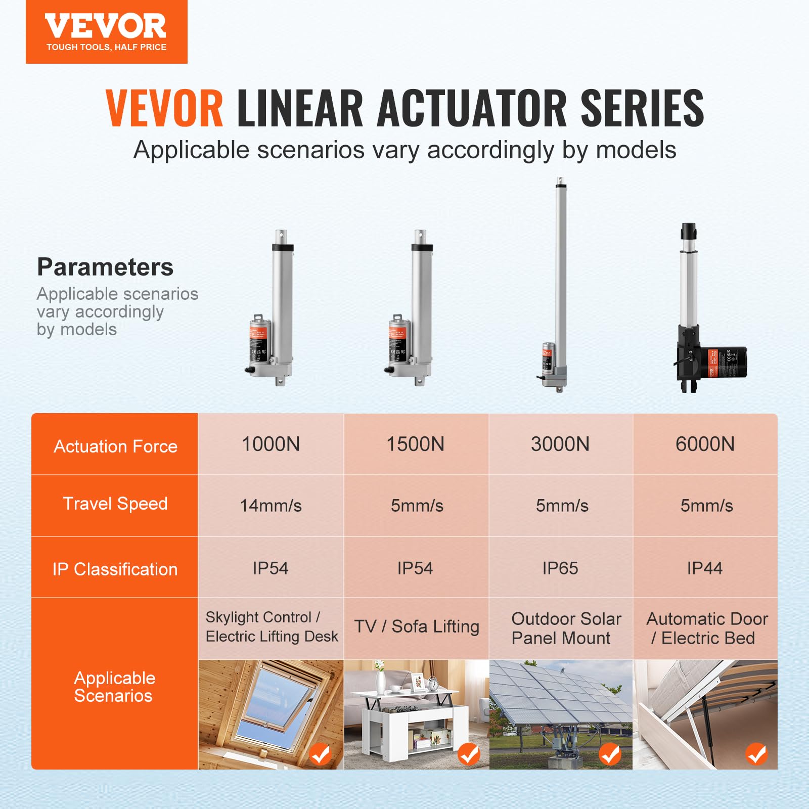 VEVOR Linear Actuator 12V, 6 Inch High Load 330lbs/1500N Linear Actuator, 0.19"/s Linear Motion Actuator with Mounting Bracket and IP54 Protection