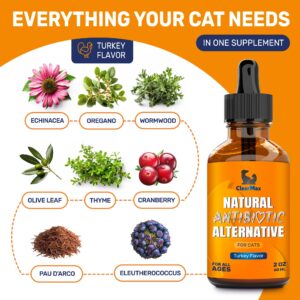 Cat Antibiotic ◆ Antibiotics for Cats ◆ Natural Antibiotics for Cats with Turkey Flavor ◆ Cat Antibiotics ◆ Antibiotic for Cats ◆ Pet Antibiotic ◆ 2 Oz