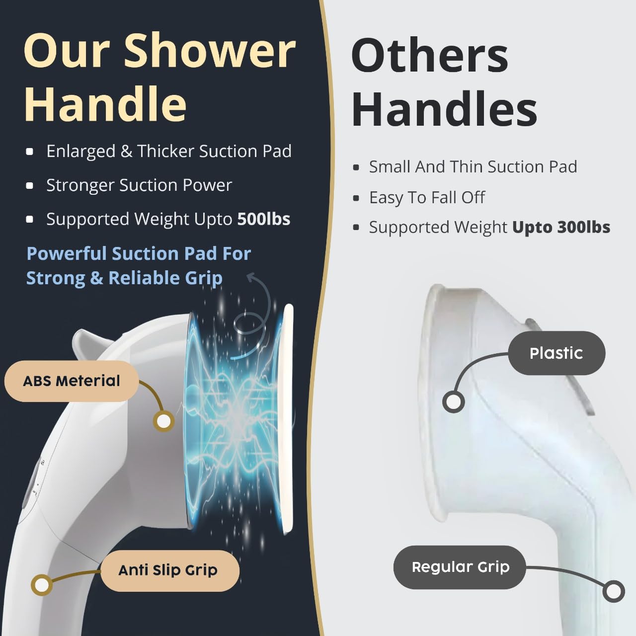 Grab Bars for Bathtubs and Showers, Shower Handles for Elderly Suction, Suction Grab Bars for Shower, Handicap Grab Bars, Suction Shower Grab Bars for Seniors, Bathroom Grab Bars, Shower Bars Safety