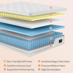 UniPon Twin Size Mattress, 10 Inch Twin Hybrid Mattress with Gel Memory Foam, Bed Mattress Extra Lumbar Support for Pressure Relief