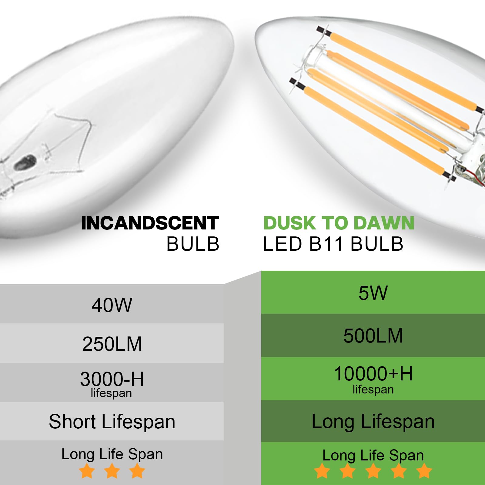 Eastiya Dusk to Dawn Outdoor LED Light Bulb, 5W Equivalent 40W, Candelabra B11 Light Bulb, 2700K Soft White, Edison LED Bulbs E12 Base, Lighting Sensor, Auto On/Off for Porch Patio Garage, 6 Pack