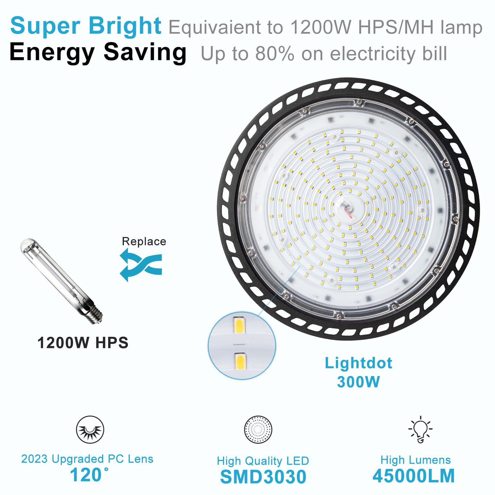 Upgrade 300W LED High Bay Light 45000lm (Eqv.1200W MH/HPS) Commercial Bay Lighting, 5000K LED UFO High Bay- 2Pack (Coverage:66~110ft at Height:30~50FT)