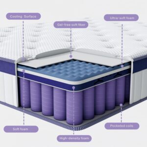 ANMIZ Full Size Mattress, 12 inch Hybrid Memory Full Foam Mattress in a Box, Double Mattress Medium Firm and Pocket Spring, Sleep Supportive & Pressure Relief, 12 inch Full Mattresses (75"x54"x12")