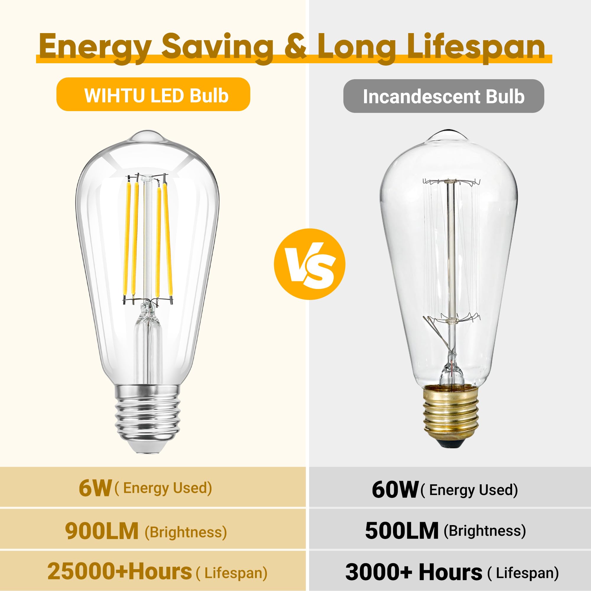 WIHTU LED Edison Light Bulbs, Vintage 6W LED Bulb 60W Equivalent, St58 4000K Daylight Soft White, Bright LED Filament Bulb with CRI 85+, E26 Standard Base, 900LUM, Non-Dimmable, Clear Glass, Pack of 4