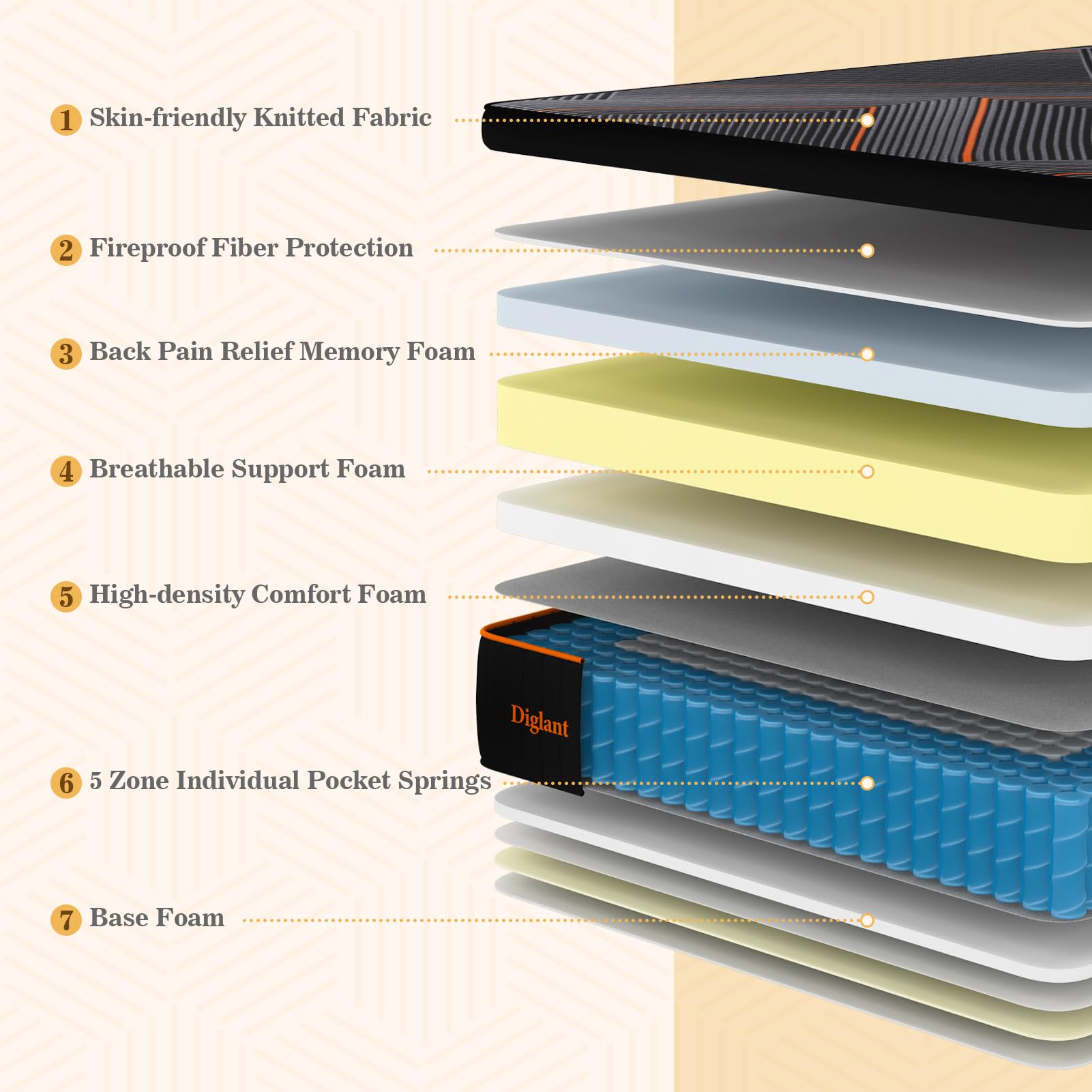 DIGLANT TwinXL Mattress, 14 Inch Plush Memory Foam Hybrid Mattress with Individually Pocket Coils for Pressure Relief,Balanced Support, TwinXL Size Mattress in Box, Motion Isolation