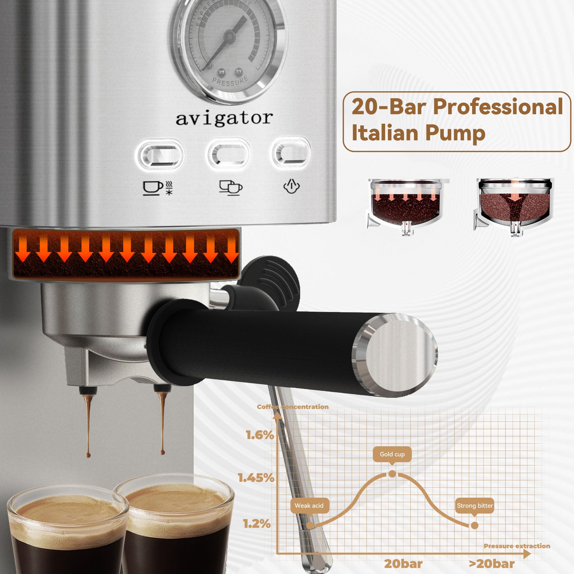 avigator 20 Bar Automatic Espresso Machine, Programable Espresso Maker with 50 Oz Removable Water Tank, Compact Cappuccino/Latte Machine with Milk Frother/Steam