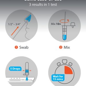 iHealth COVID-19, Flu A&B 3-in-1 Antigen Rapid Test, Results in 15 Minutes, FDA Authorized OTC Flu & COVID Home Test, with Non-invasive Nasal Swab, Easy to Use & No Discomfort (1 Pack, 4 Tests Total)