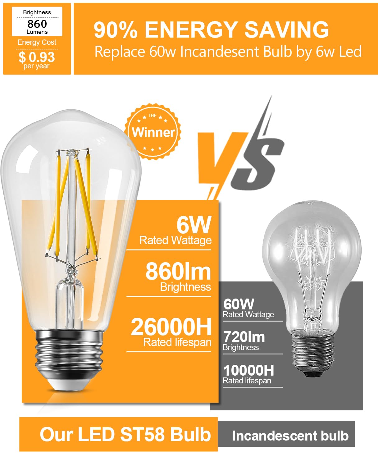 Ultra-Lasting 25000hs+ ST58 E26 LED Bulbs 60 Watt Vintage LED Edison Bulbs Warm White 2700K High Brightness, Bathroom Light Bulbs with 90+ CRI Non Dimmable Clear Glass, Pack of 4