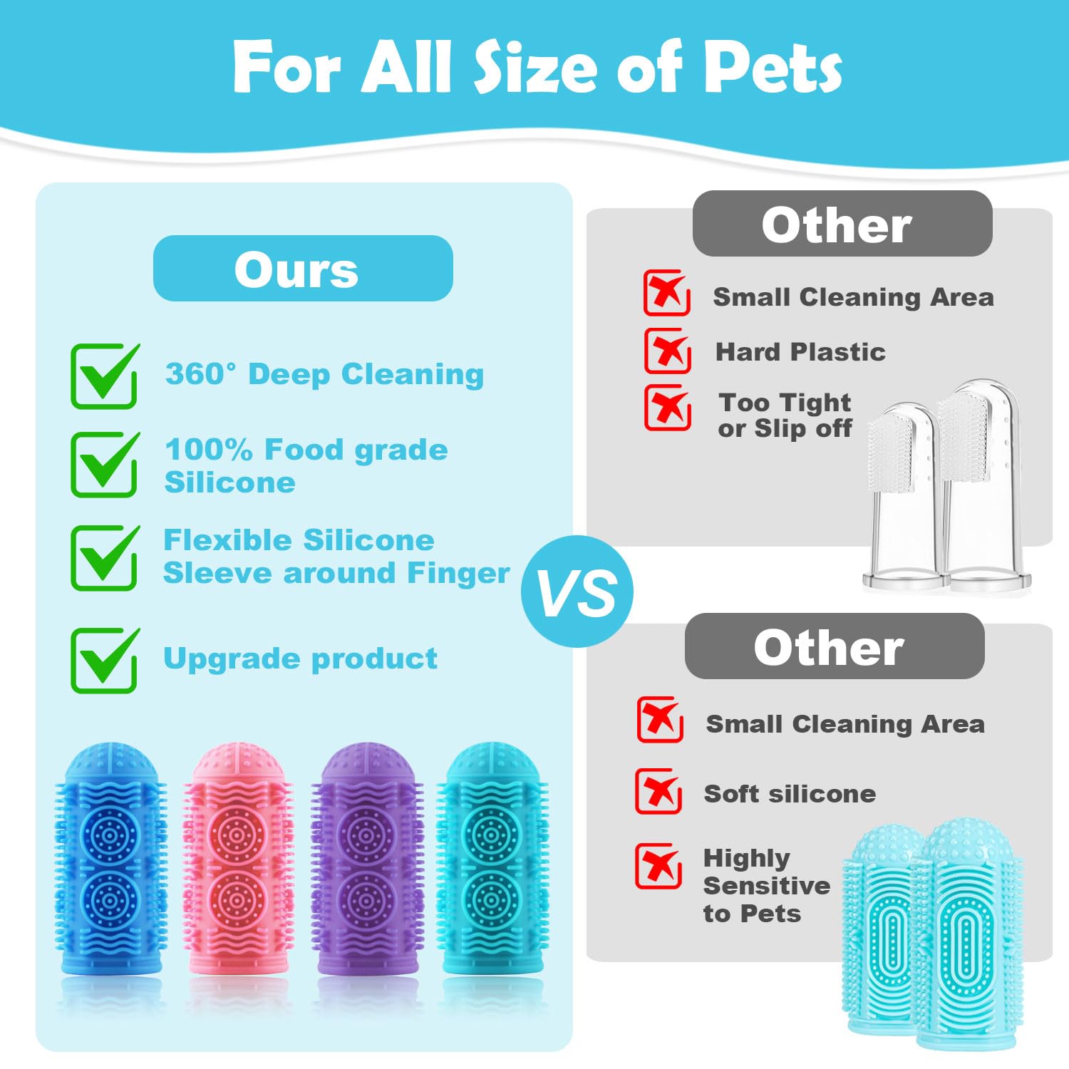 Hmobnv Dog Toothbrush Kit,Finger Toothbrush for Dogs, Finger Toothbrush for Dog Teeth Cleaning Dental Care,Pet Toothbrush 4Pack