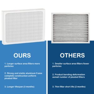 14 x 17.5 x1.75 MERV 13 Replacement Dehumidifier Filter Compatible with Santa Fe Advance90, Advance100, Advance120, Honeywell DR90 & DR120 dehumidifier Models, 4 Pack