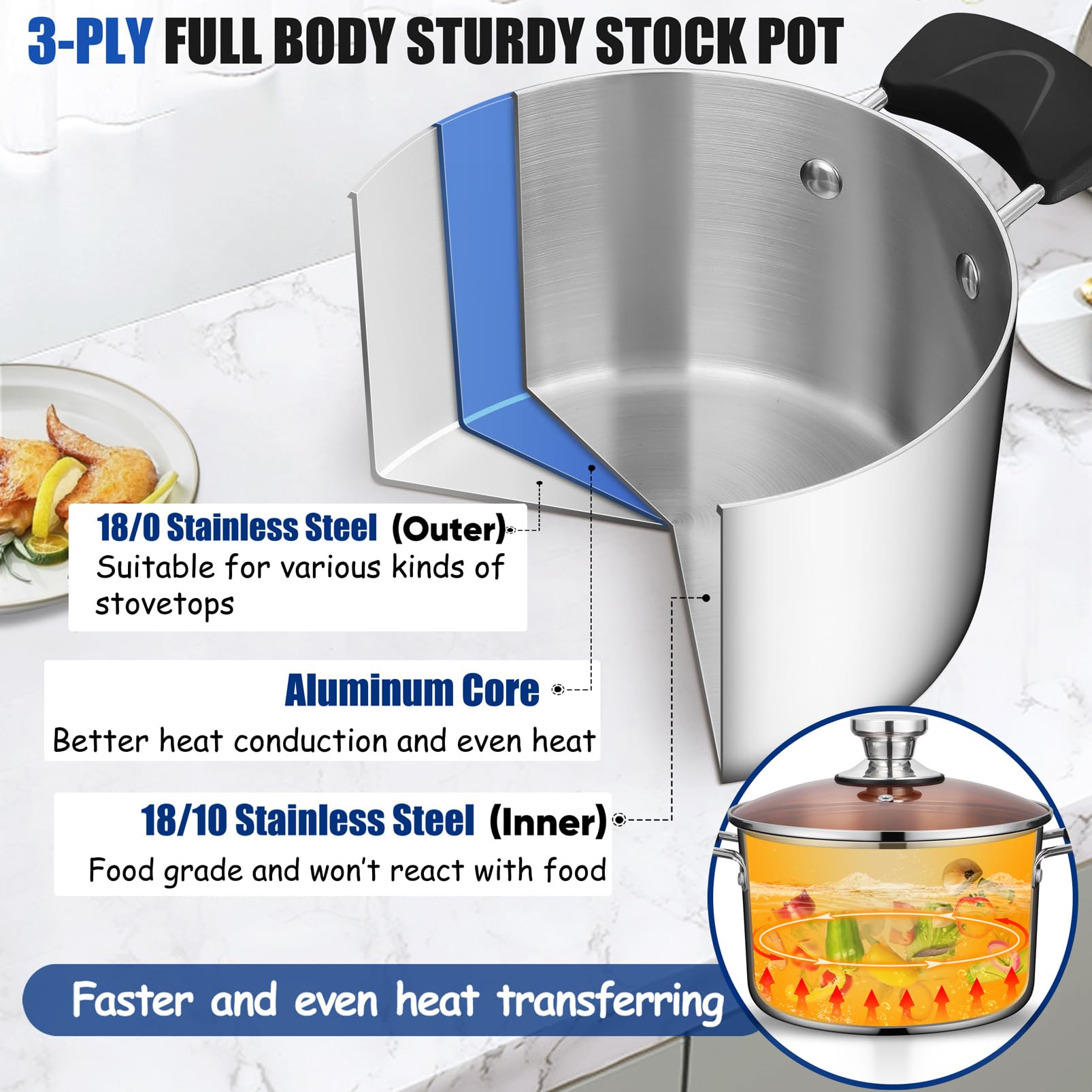 TeamFar 5 Quart Stock Pot, Stainless Steel Tri-ply Stockpot Cooking Pasta Soup Pot with Lid for Induction Gas Electric, Non-toxic & Heavy Duty, Heat Resistant Handles & Dishwasher Safe