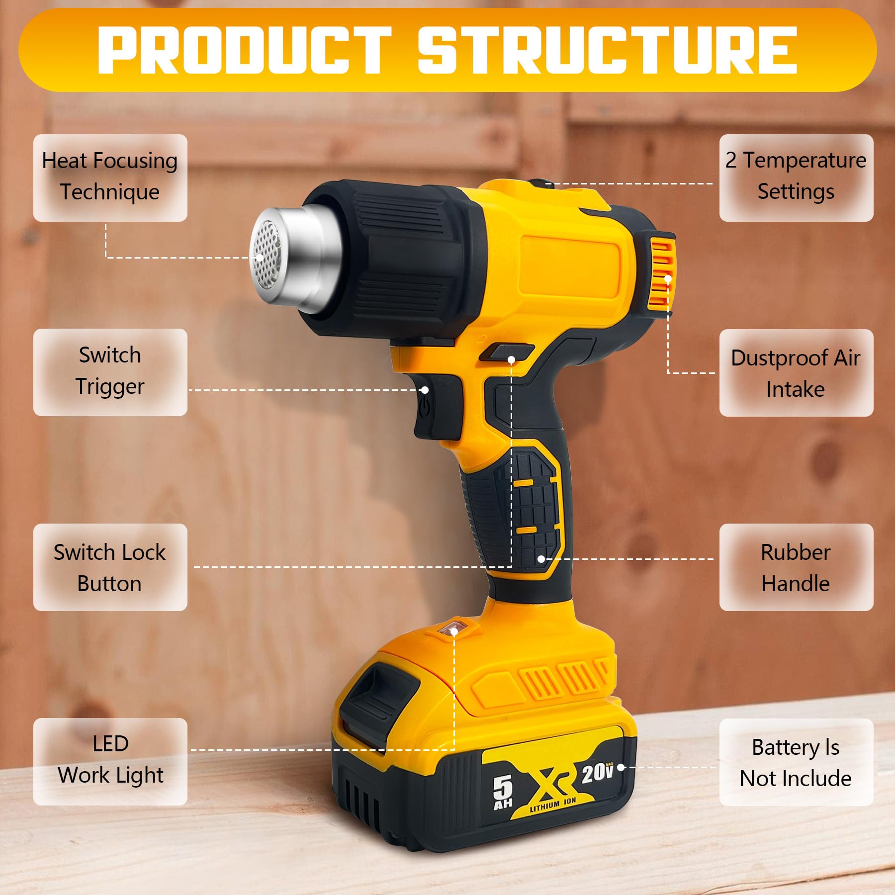 Cordless Heat Gun for Dewalt 20V Battery, Hot Air Gun Dual Temperature Settings 572°F and 1022℉ with 3 Nozzles for Crafts, Shrinking PVC, Stripping Paint, Loosen Bolts and More (No Battery)