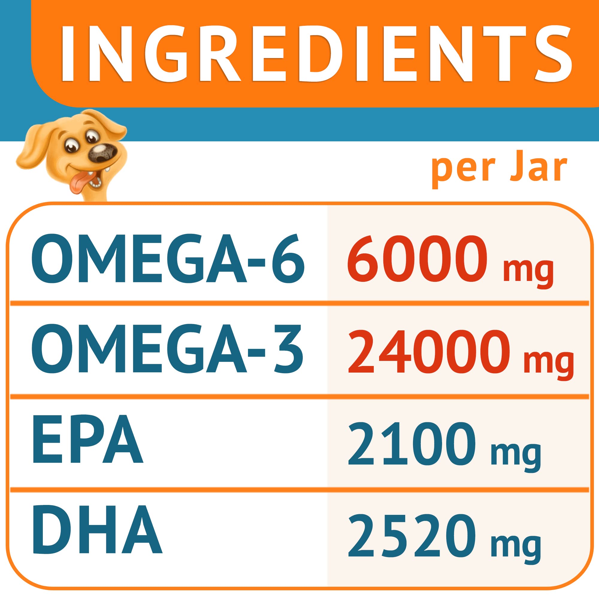 GOODGROWLIES Omega 3 Alaskan Fish Oil Treats for Dogs (120 Ct) - Dry&Itchy Skin + Allergy - Shiny Coats - EPA&DHA Fatty Acids - Natural Salmon Oil Chews - Anchovy