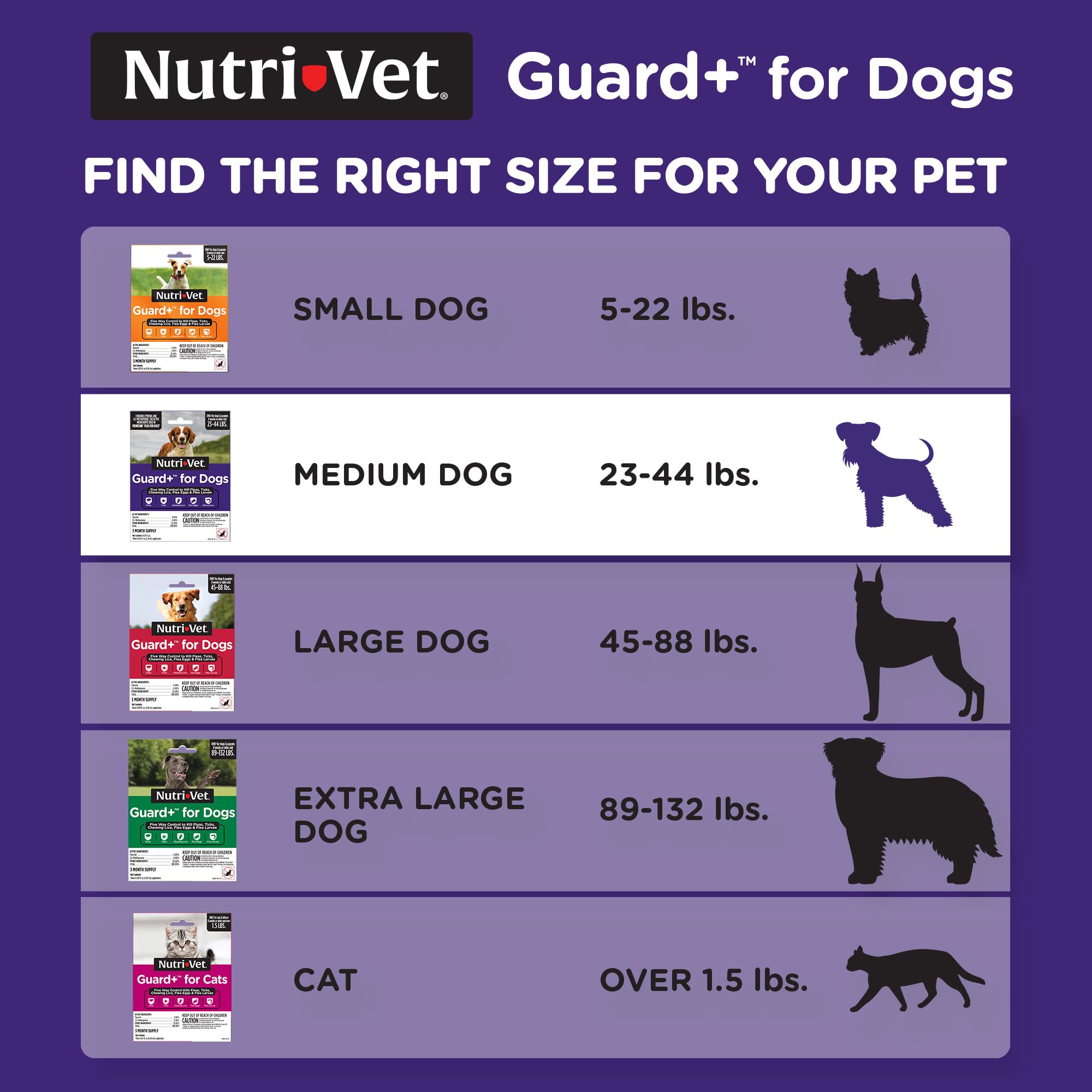 Nutri-Vet Guard+ for Dogs - Flea & Tick Prevention Treatment for Medium Dogs 23-44 lbs. - Waterproof Topical- 90 Days of Protection - 3 Monthly Doses