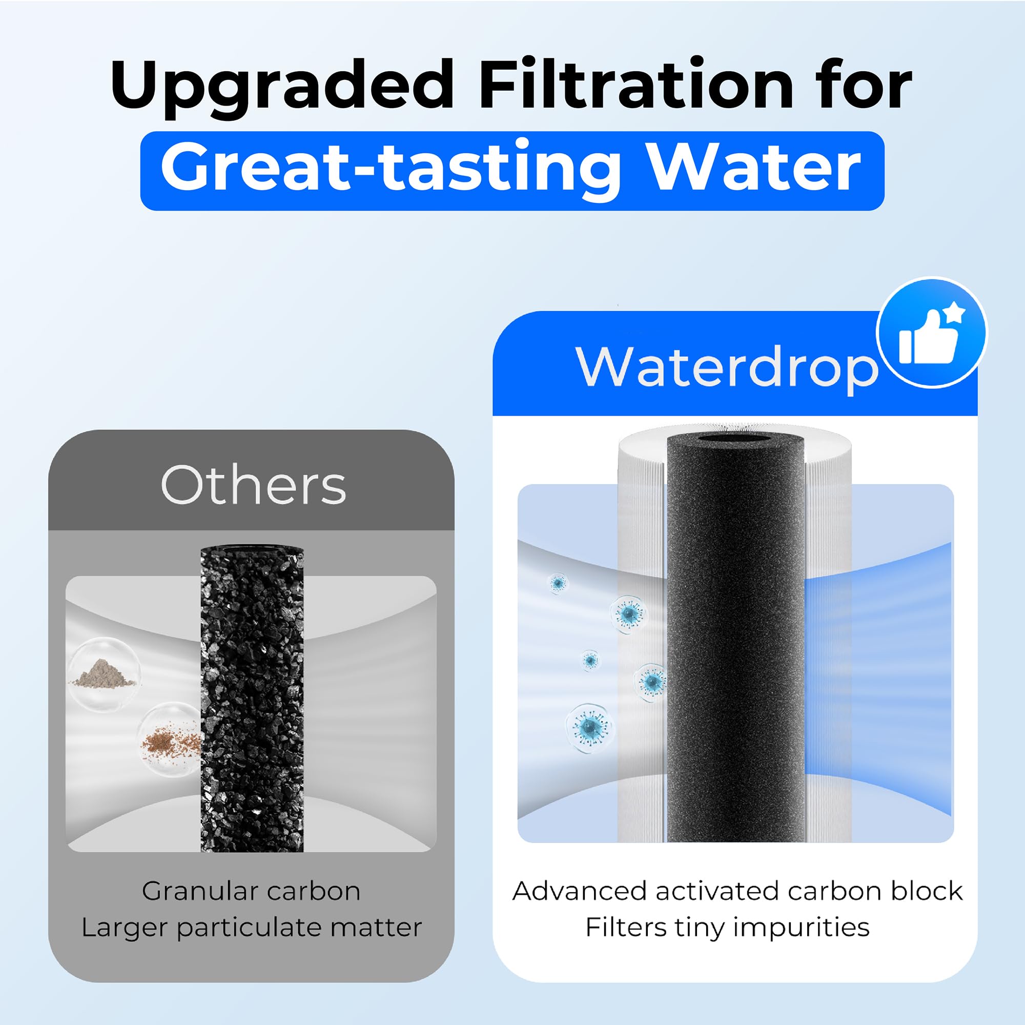 Waterdrop UA-5Y 5 Years Under Sink Water Filter System, Ultra Long Life, Reduces Lead, Chlorine, Bad Taste & Odor, Under Counter Water Filter Direct Connect to Kitchen Faucet