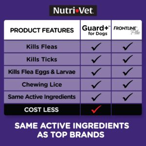 Nutri-Vet Guard+ for Dogs - Flea & Tick Prevention Treatment for Medium Dogs 23-44 lbs. - Waterproof Topical- 90 Days of Protection - 3 Monthly Doses