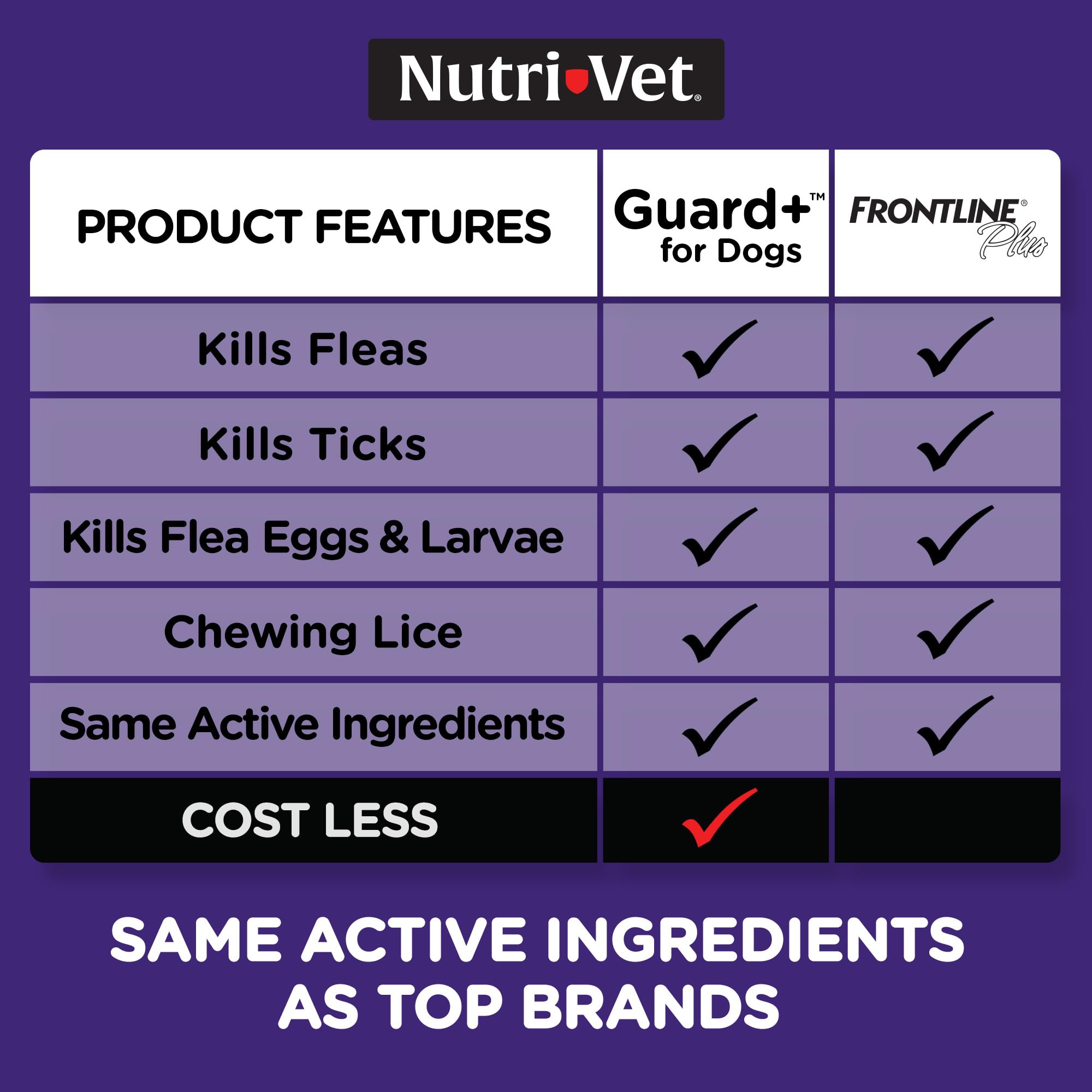 Nutri-Vet Guard+ for Dogs - Flea & Tick Prevention Treatment for Medium Dogs 23-44 lbs. - Waterproof Topical- 90 Days of Protection - 3 Monthly Doses