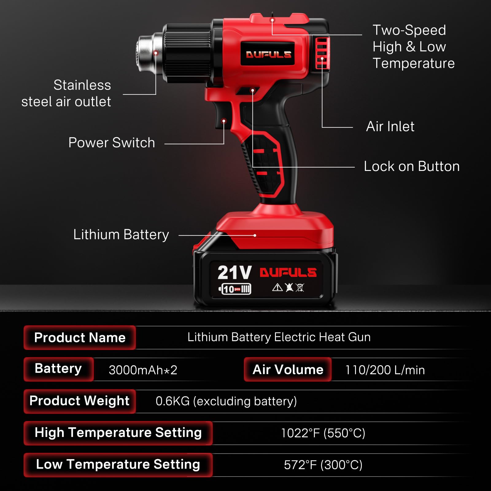 Dufuls Cordless Heat Gun with 2PCS Rechargeable Batteries, 5 Nozzles Heat Gun Kit, Max 1022℉ Hot Air Gun for Shrink Tubing, PVC Wrap, Crafts