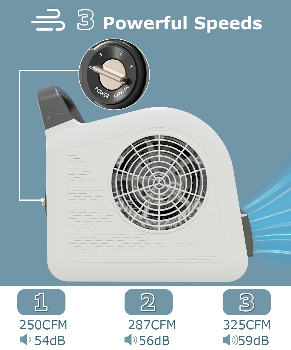 Sungaryard High Velocity Blower Fan for Drying Cooling and Ventilating, Portable Air Mover Floor Fan with 185° Rotation for Home Use or Job Site, Utility Fan with 3 Speeds, 2 Outlets, 130W 325CFM