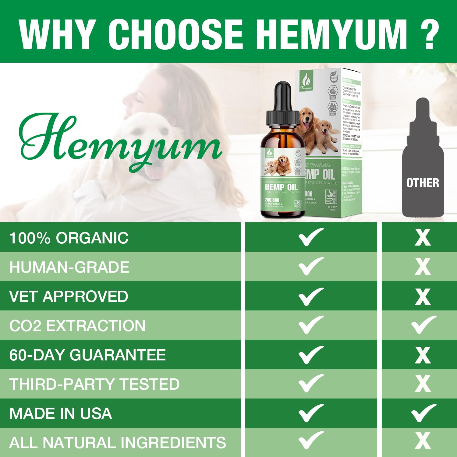 Pet Hemp Oil for Dogs and Cats,Organic Hemp Extract Drops, Sleep Aid Anxiety,Stress, Hip & Joint Pain Relief, Dog Calming Treats Rich in Omega 3-6-9, Natural Pet Hemp Oil（Natural）