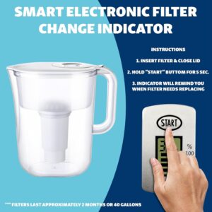 7-Cup Water Filter Pitcher with 3 Water Filters & Electronic Filter Change Reminder - Compatible Brita Water Pitcher Brita Filter Replacement - Compatible Brita Filter Pitcher