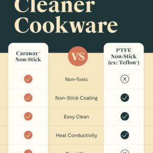 Caraway Fry Pan Trio - Non-Stick Frying Pans (10.5” & 8”) & Non-Stick Saute Pan - Non Toxic, PTFE & PFOA Free - Oven Safe & Compatible with All Stovetops (Gas, Electric & Induction) - Perracotta