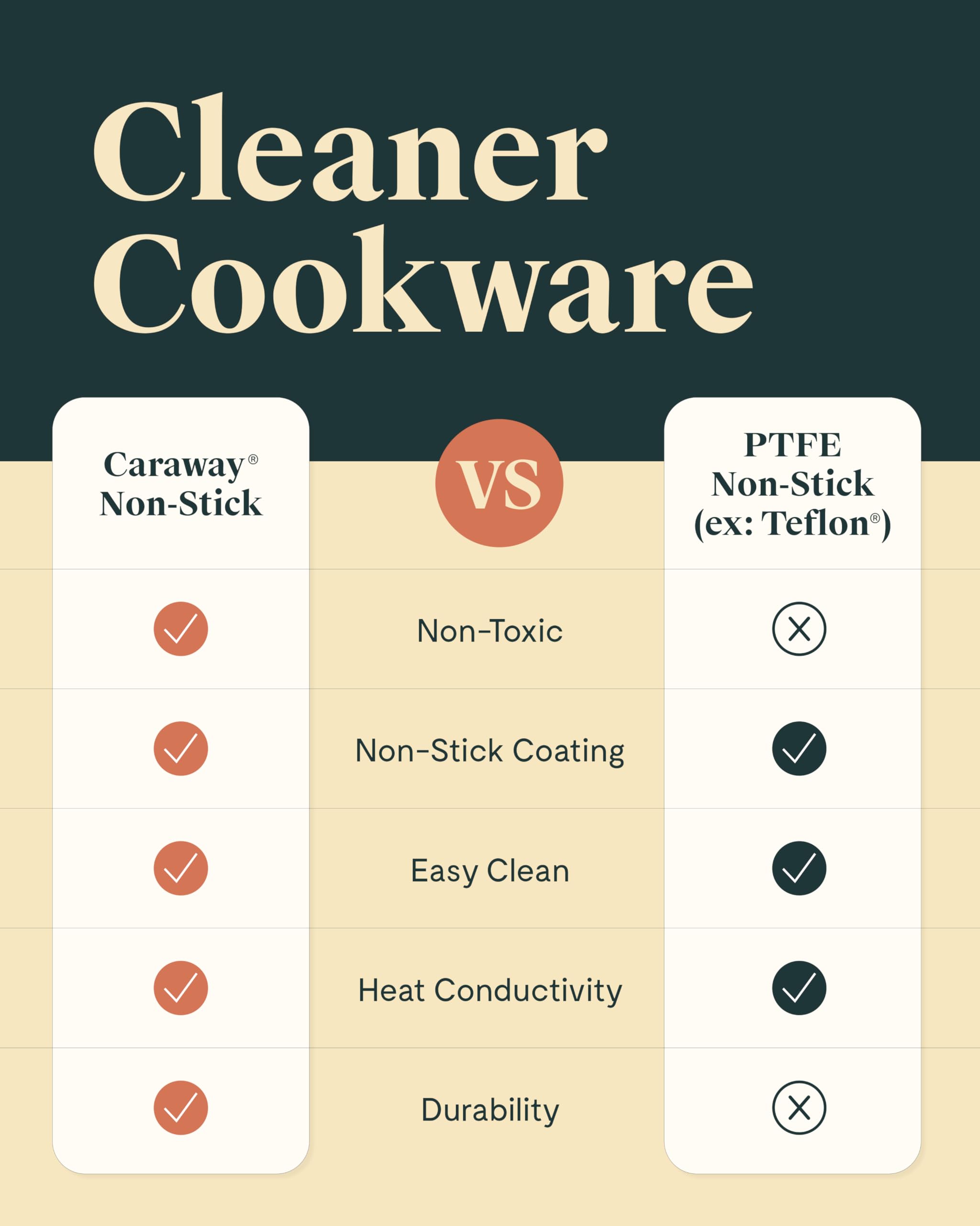 Caraway Fry Pan Trio - Non-Stick Frying Pans (10.5” & 8”) & Non-Stick Saute Pan - Non Toxic, PTFE & PFOA Free - Oven Safe & Compatible with All Stovetops (Gas, Electric & Induction) - Navy