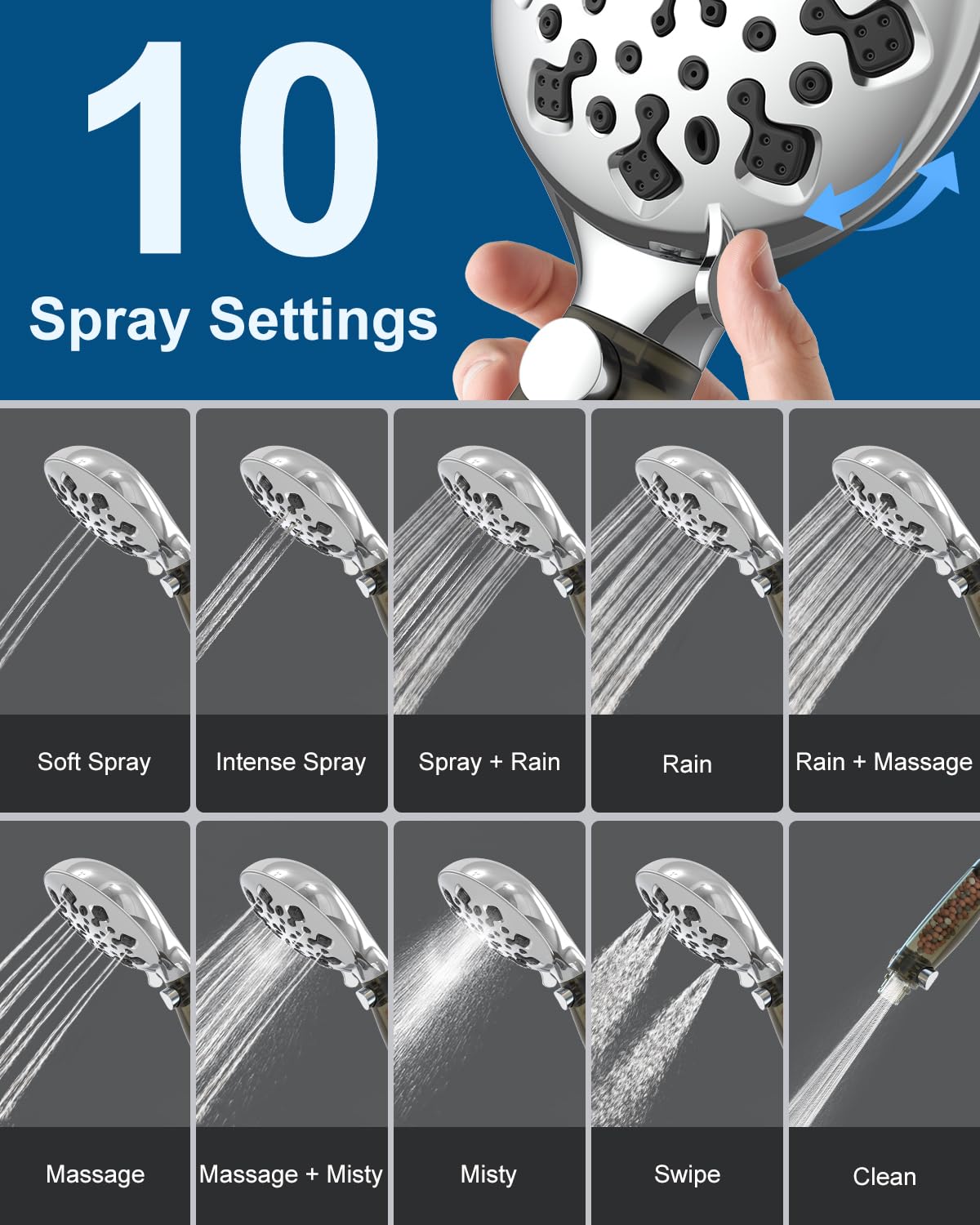 High Pressure 10 Spray Mode Filtered Shower Head with Handheld, Shower Head Filter for Hard Water - Reduces Dry Itchy Skin, Extra Long 79 inch Stainless Steel Hose & Adjustable Bracket