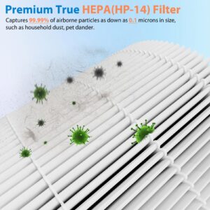 2 Pack True HEPA 14 240 Replacement Filter Compatible With Puroair 240 Air Puri-fier. Fit For Puroair HEPA 14 Air Puri-fier Filter Replacement. For Puroair 240 Replacement Filter. True HEPA Filter.