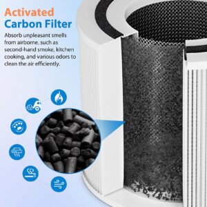 2 Pack True HEPA 14 240 Replacement Filter Compatible With Puroair 240 Air Puri-fier. Fit For Puroair HEPA 14 Air Puri-fier Filter Replacement. For Puroair 240 Replacement Filter. True HEPA Filter.