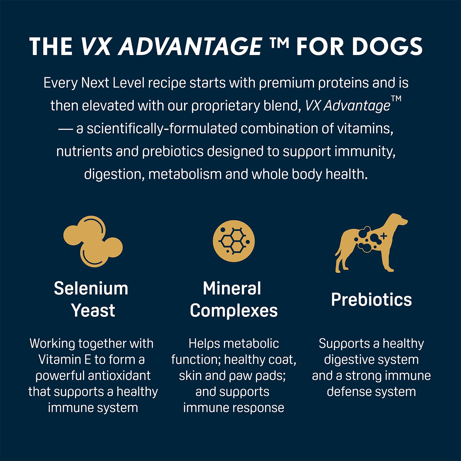 Next Level Super Premium Dog Food – Hero's Salute Adult Dry Dog Food Kibble All Breeds – 28% Protein, Fish, Chicken and Gluten Free Grains, Glucosamine & Chondroitin for Hip & Joint Health