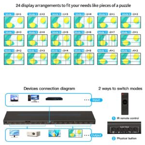 24 Splicing Modes, Ultra High Definition Display, Extendable Screen Display Space with HD Multimedia Interface Video Wall Controller for Diverse Display Needs (US Plug)